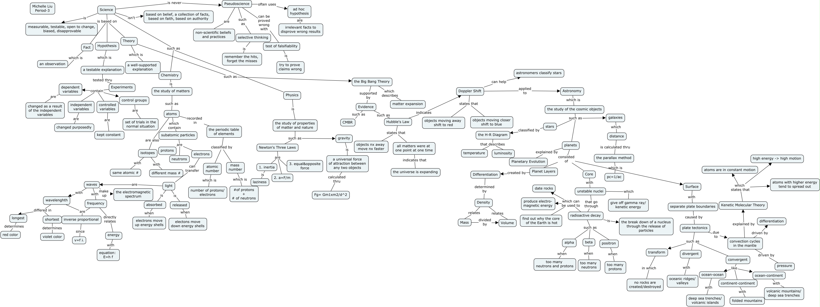 H. IS1 Semester 1 Extra Credit